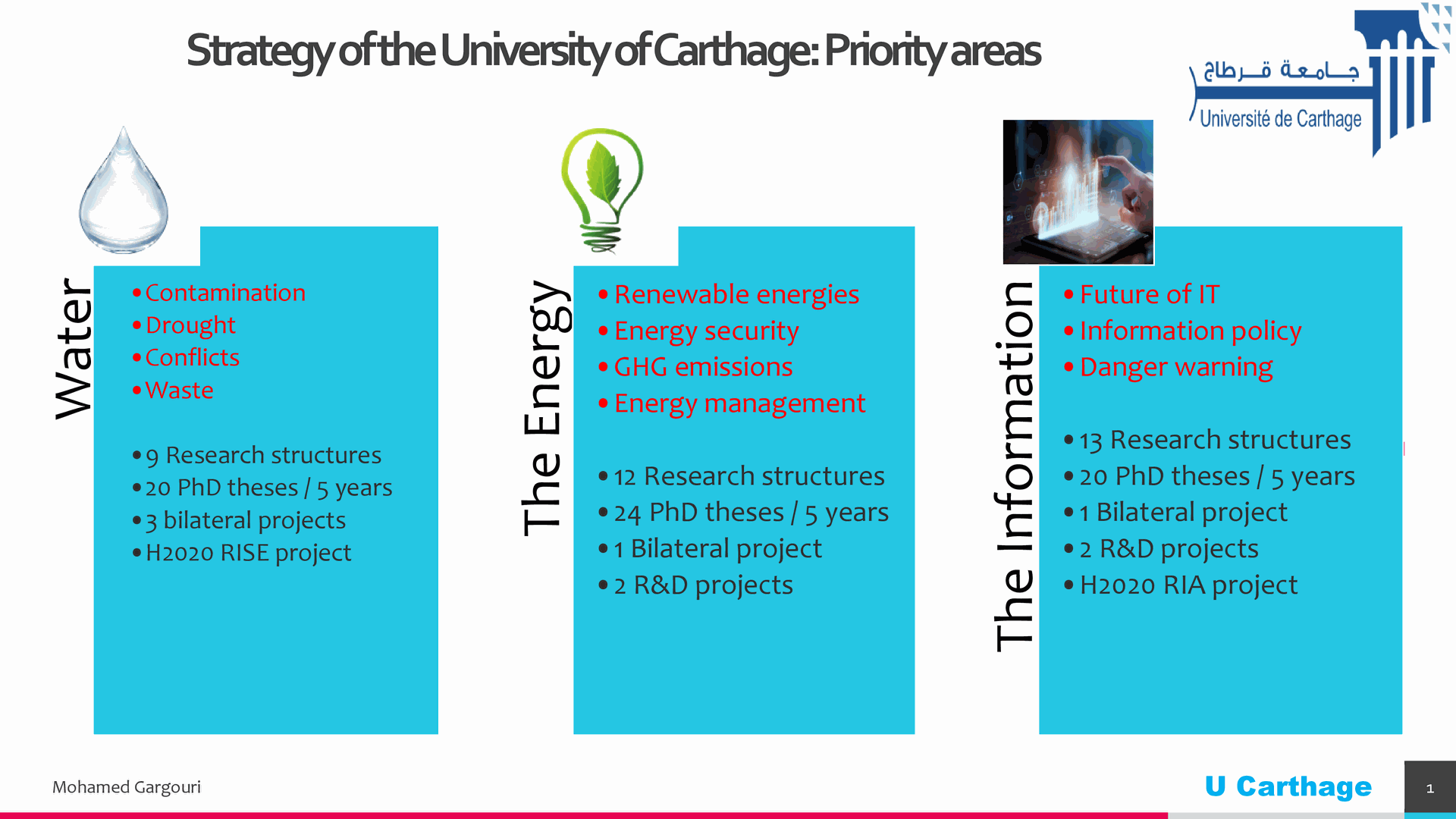 Priority Research Areas In the University of Carthage | PMO UCAR